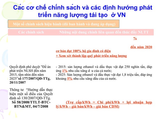 Tổng quan Năng lượng tái tạo Việt Nam - Nguyễn Tiến Long | PPT