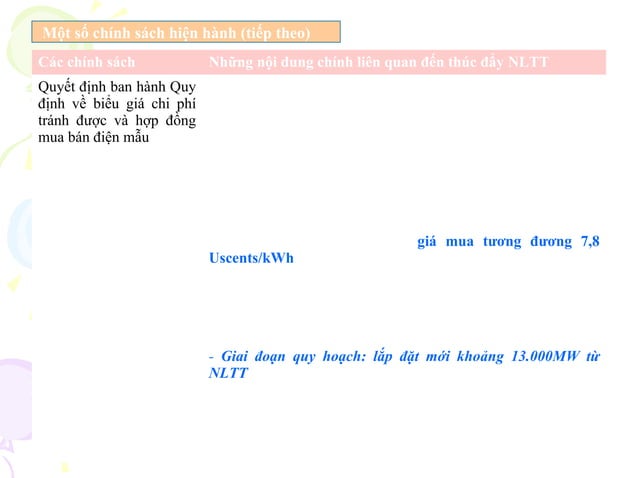 Tổng quan Năng lượng tái tạo Việt Nam - Nguyễn Tiến Long | PPT