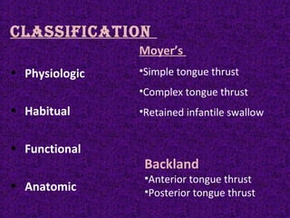 Tongue thrusting - Dr. TALAT NAZ | PPT