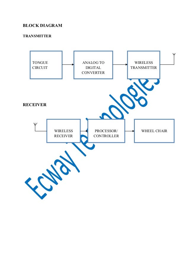[DIAGRAM] Voice Controlled Wheelchair Block Diagram - WIRINGSCHEMA.COM