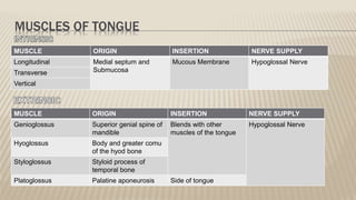tongue teeth lymph.pptx