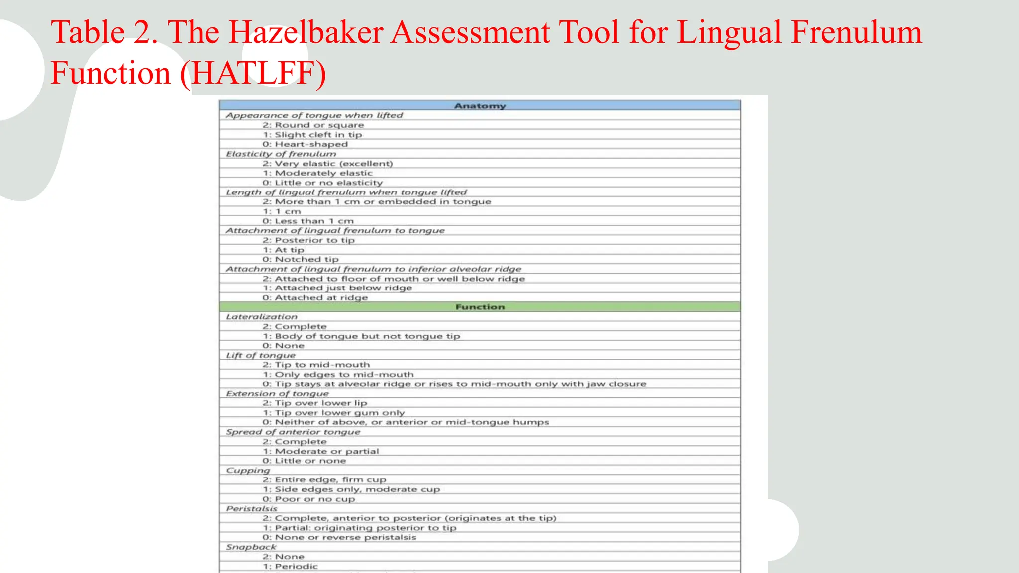 Tongue tieDiagnosis and mangement .pptx