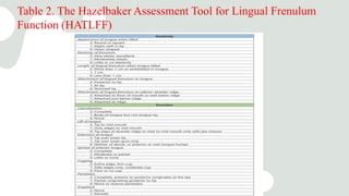 Tongue tieDiagnosis and mangement .pptx