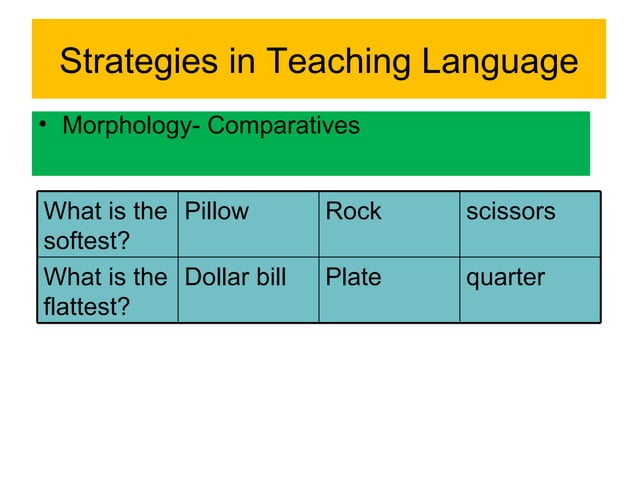 Language Development Strategies | PPT | Gardening | Home & Garden