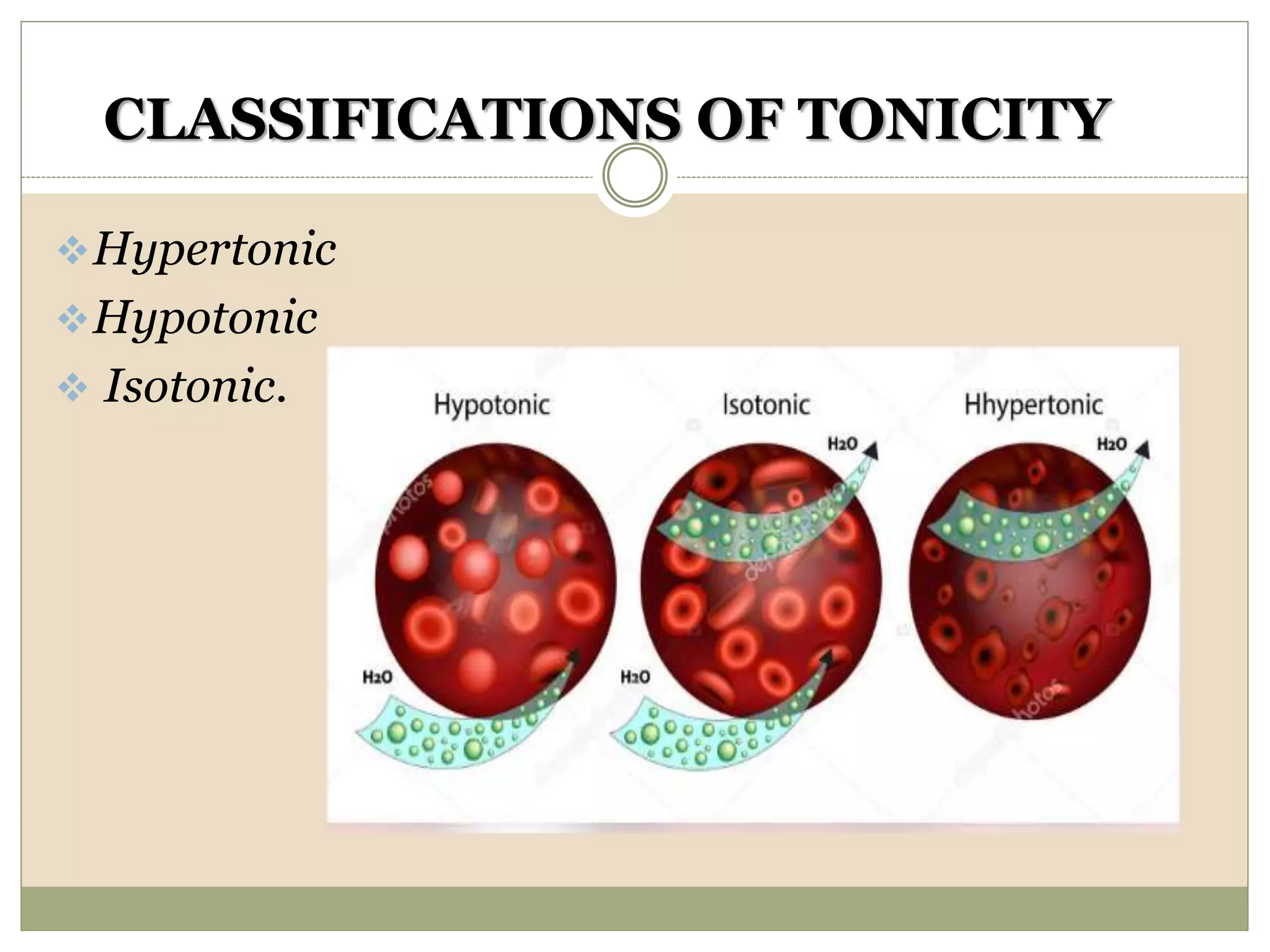 importance of Tonicity | PPTX