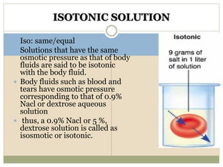 importance of Tonicity | PPTX