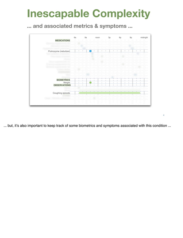 Taming Complexity: Making self care easier | PDF