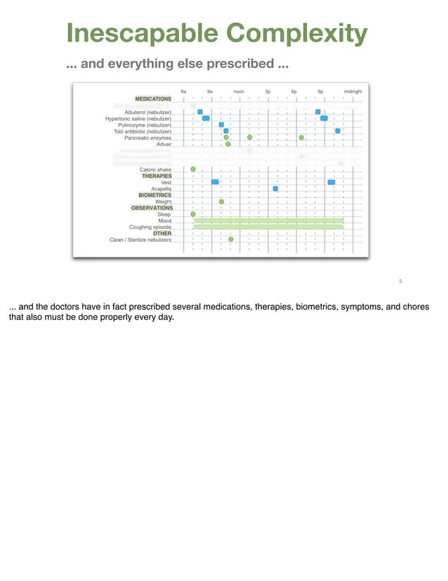 Taming Complexity Making Self Care Easier Pdf 