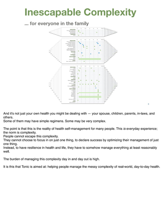 Taming Complexity: Making self care easier | PDF