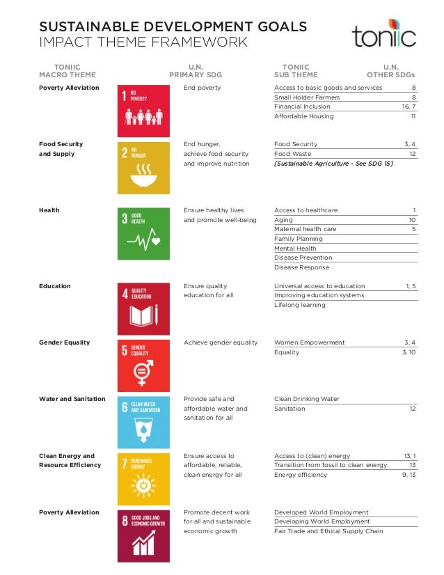 Toniic SDG Framework & Impact themes