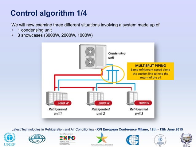 Hecu – high energy efficiency solution for condensing units fitted with DC compressors. | PPT