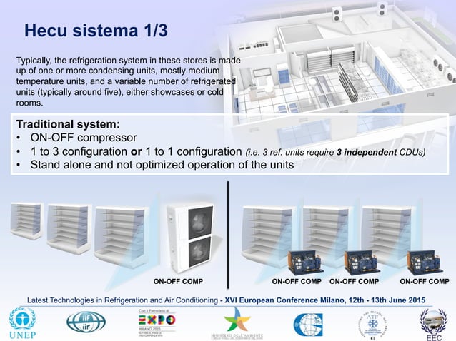 Hecu – high energy efficiency solution for condensing units fitted with ...