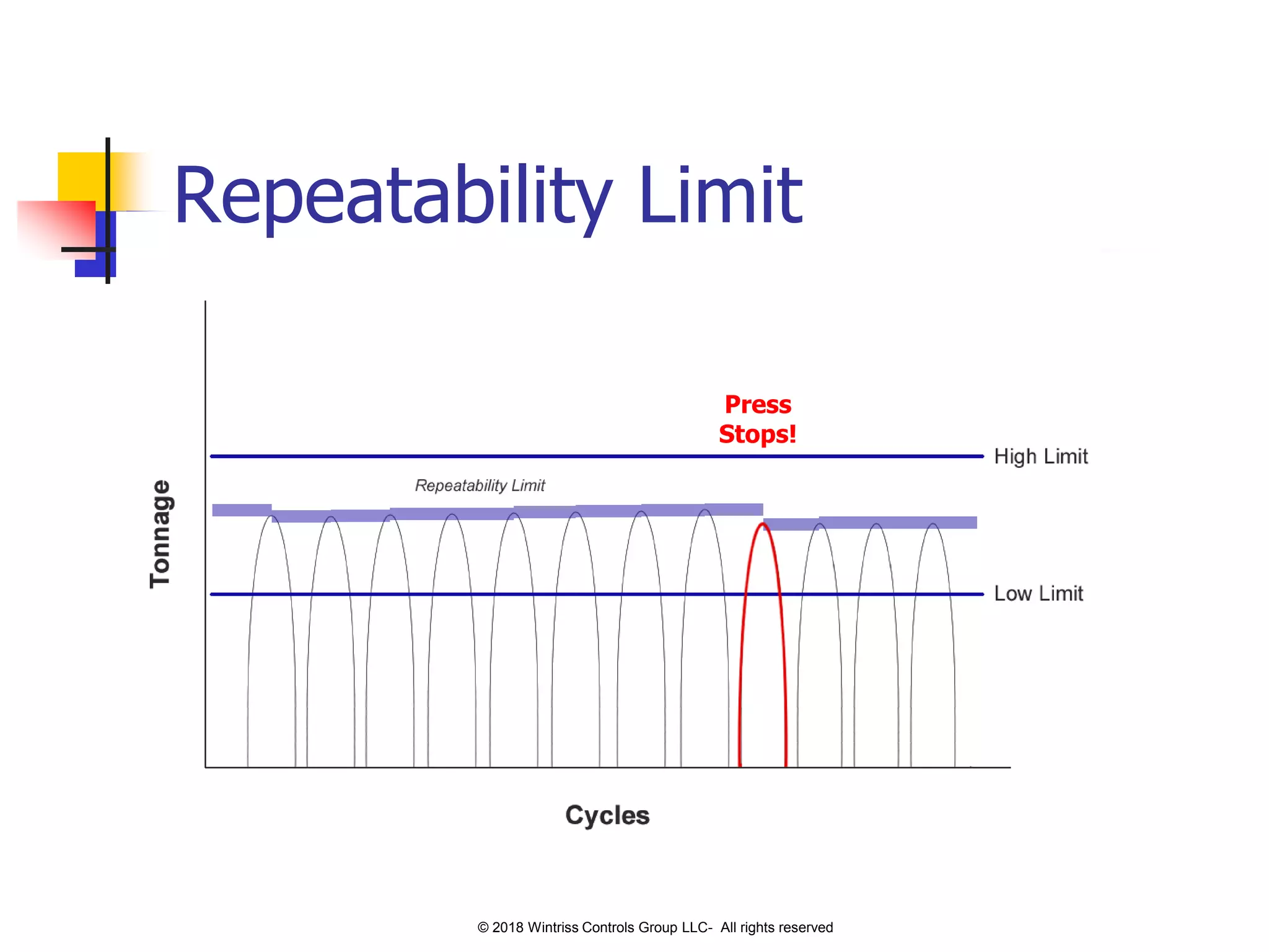 Tonnage Monitors-101 - A Basic Guide for Stamping Press Load Monitoring ...