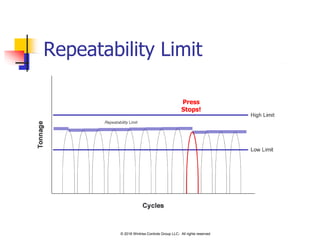Tonnage Monitors-101 - A Basic Guide for Stamping Press Load Monitoring ...