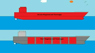 Tonnage system | PPTX