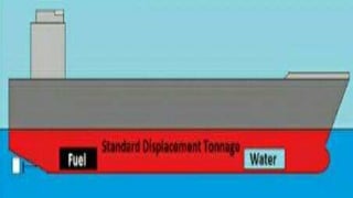 Tonnage system | PPTX