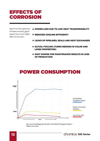 Tono Frost 593 _Brochure_Chemtex_June21 | PDF