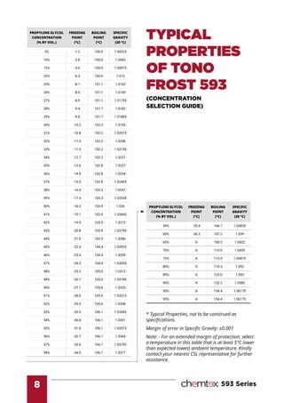 Tono Frost 593 _Brochure_Chemtex_June21 | PDF
