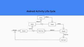 The android activity lifecycle | PPTX