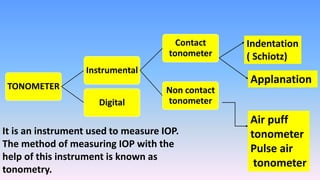 Tonometer | PPTX