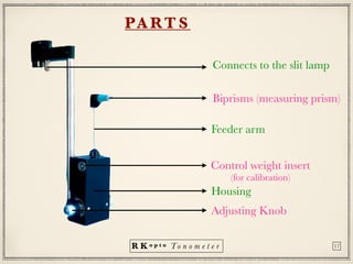 Tonometer - Basics & Types | PDF