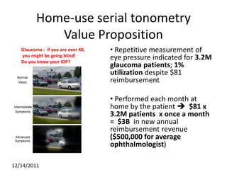 Tonometer final presentation | PPT