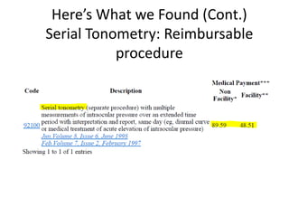 Tonometer presentation Lecture 4 Channels | PPT