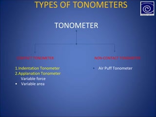 Tonometer ppt | PPTX