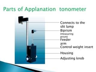 Tonometry | PPT