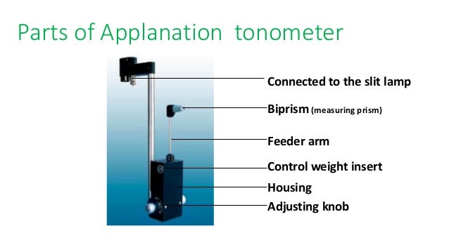 Tonometry
