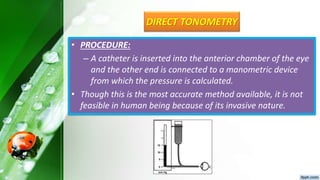 Tonometry | PPTX