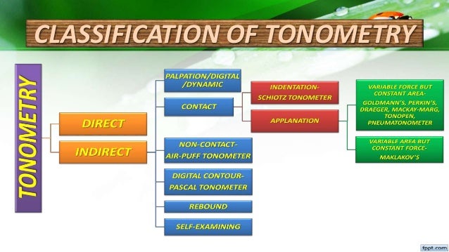 Tonometry