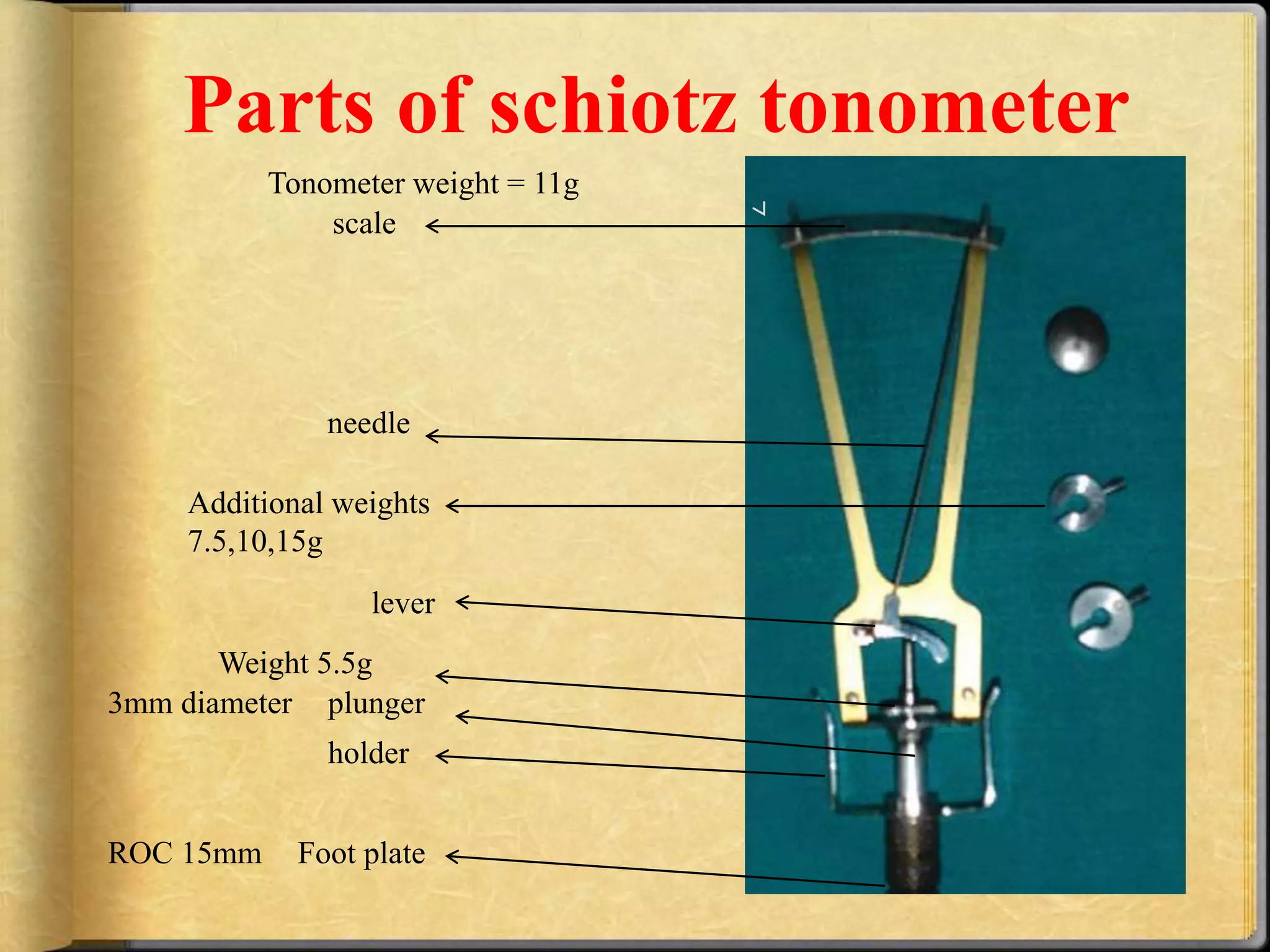 Different types of Tonometry | PPTX | Eye and Vision Conditions ...