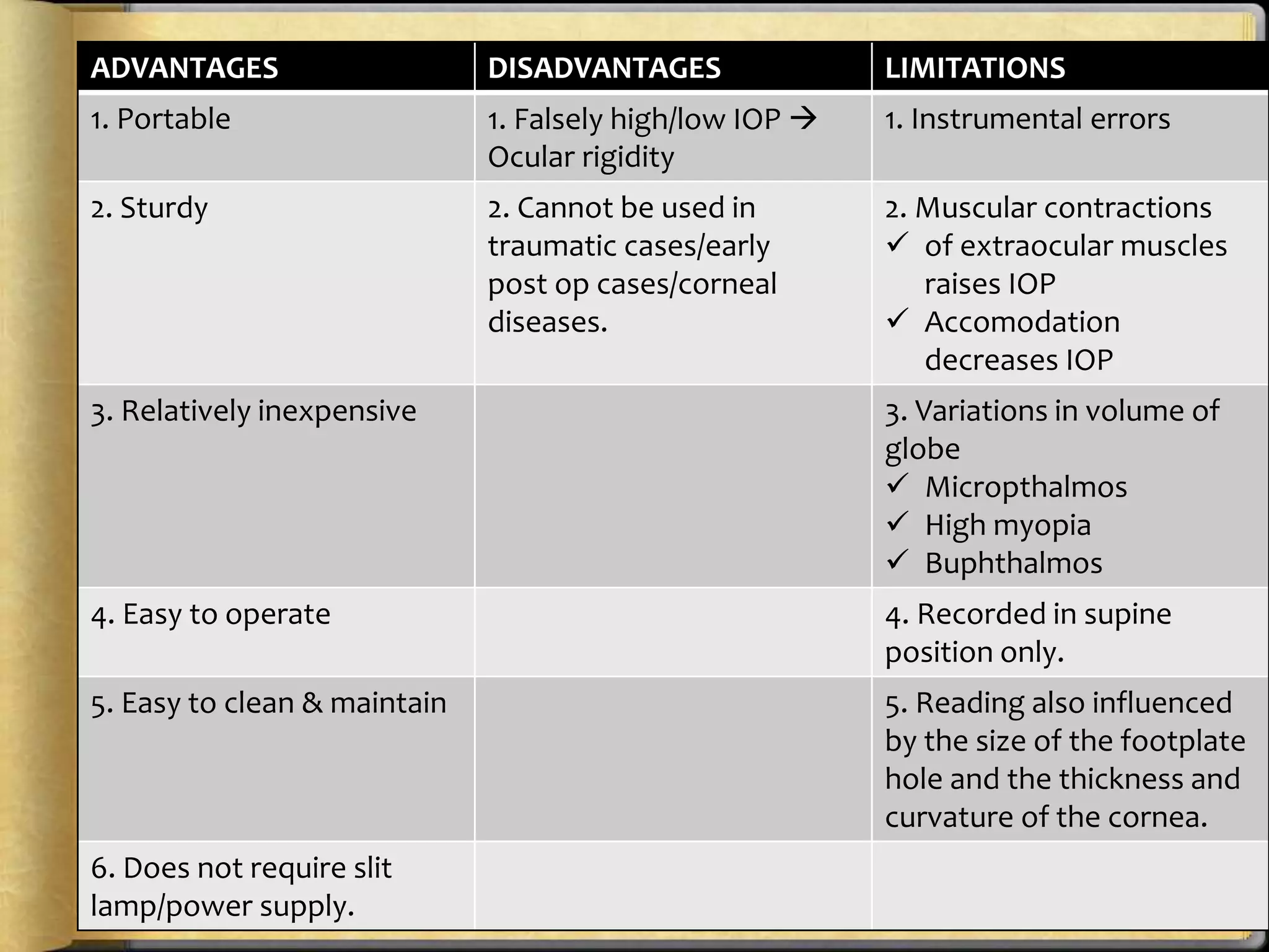 Different types of Tonometry | PPTX