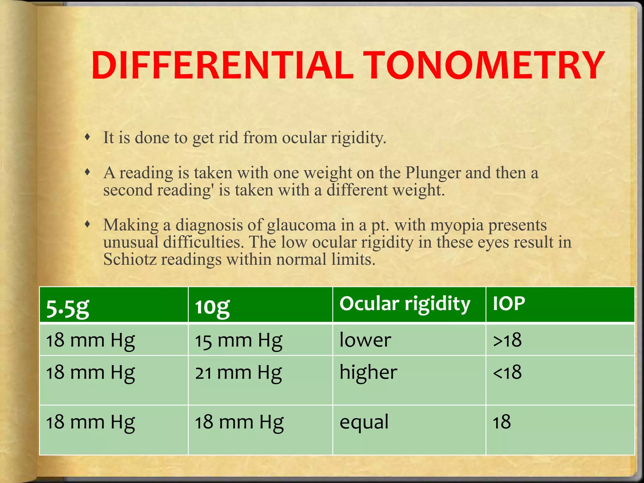 Different types of Tonometry | PPTX | Eye and Vision Conditions ...