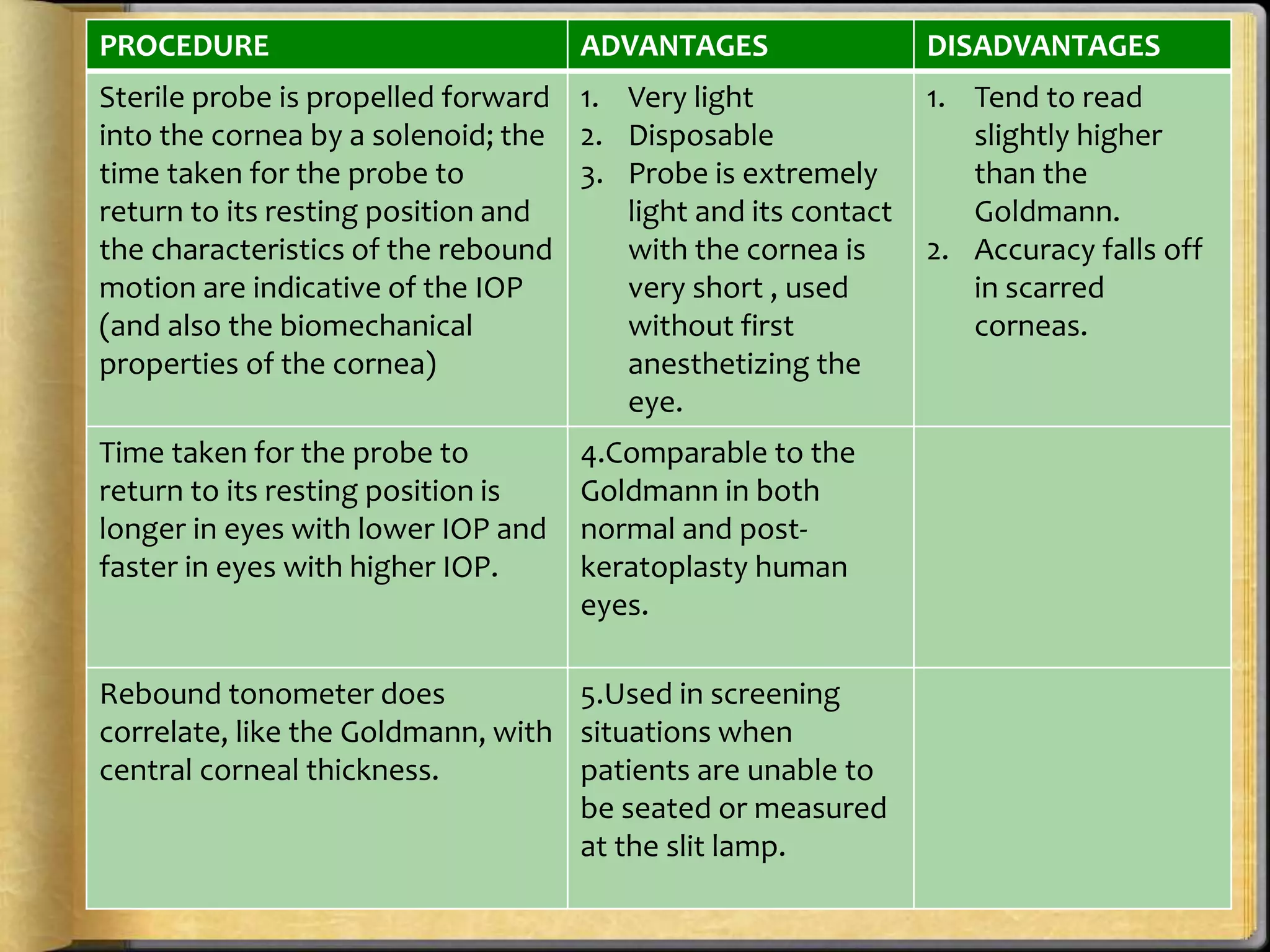 Different types of Tonometry | PPTX