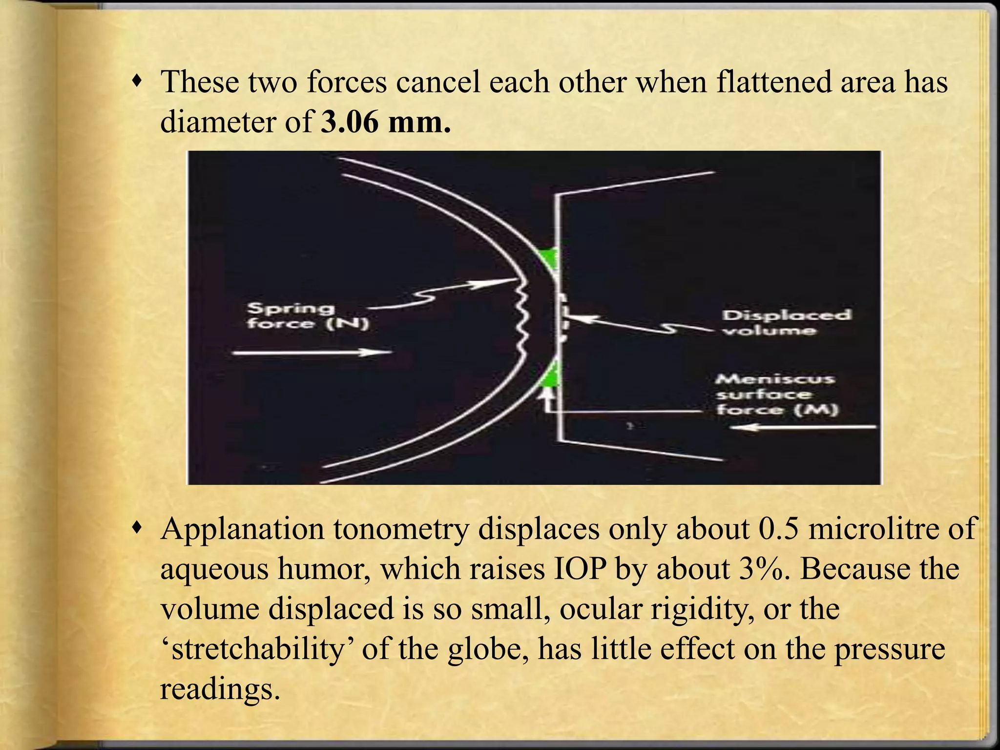 Different types of Tonometry | PPTX