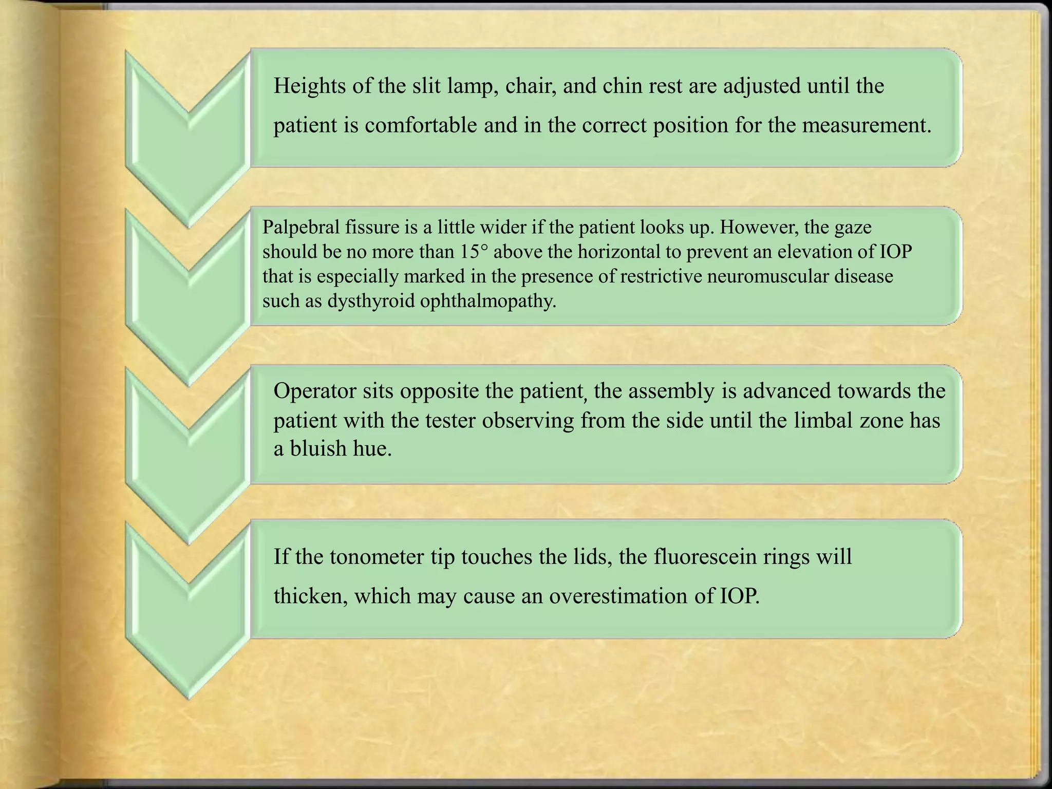 Different types of Tonometry | PPTX
