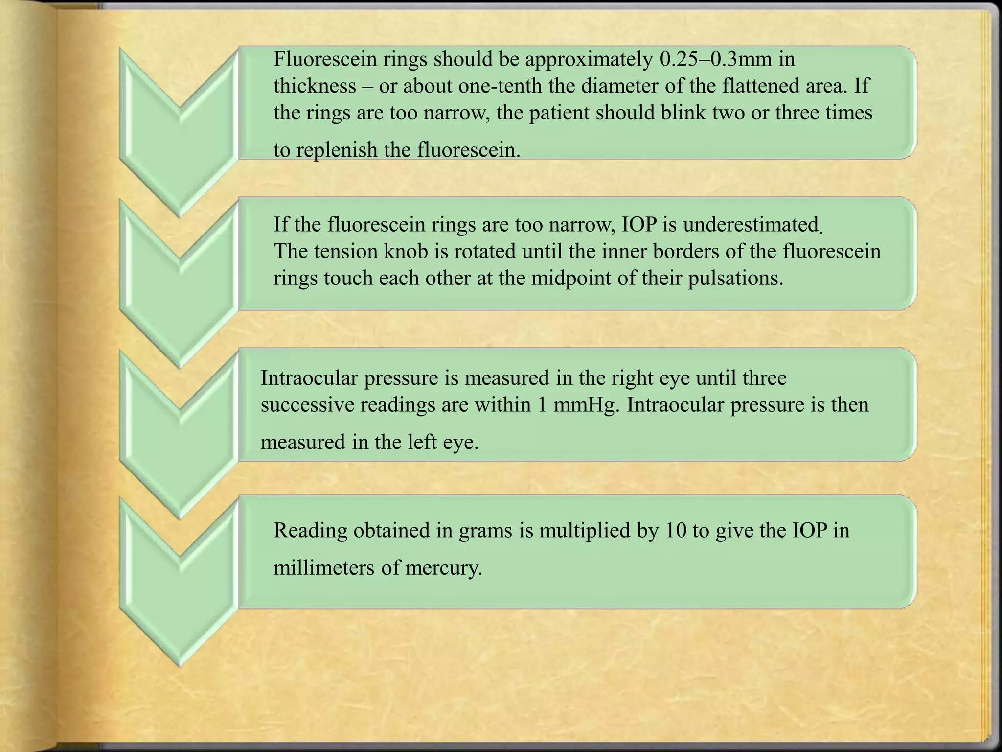 Different types of Tonometry | PPTX | Eye and Vision Conditions ...
