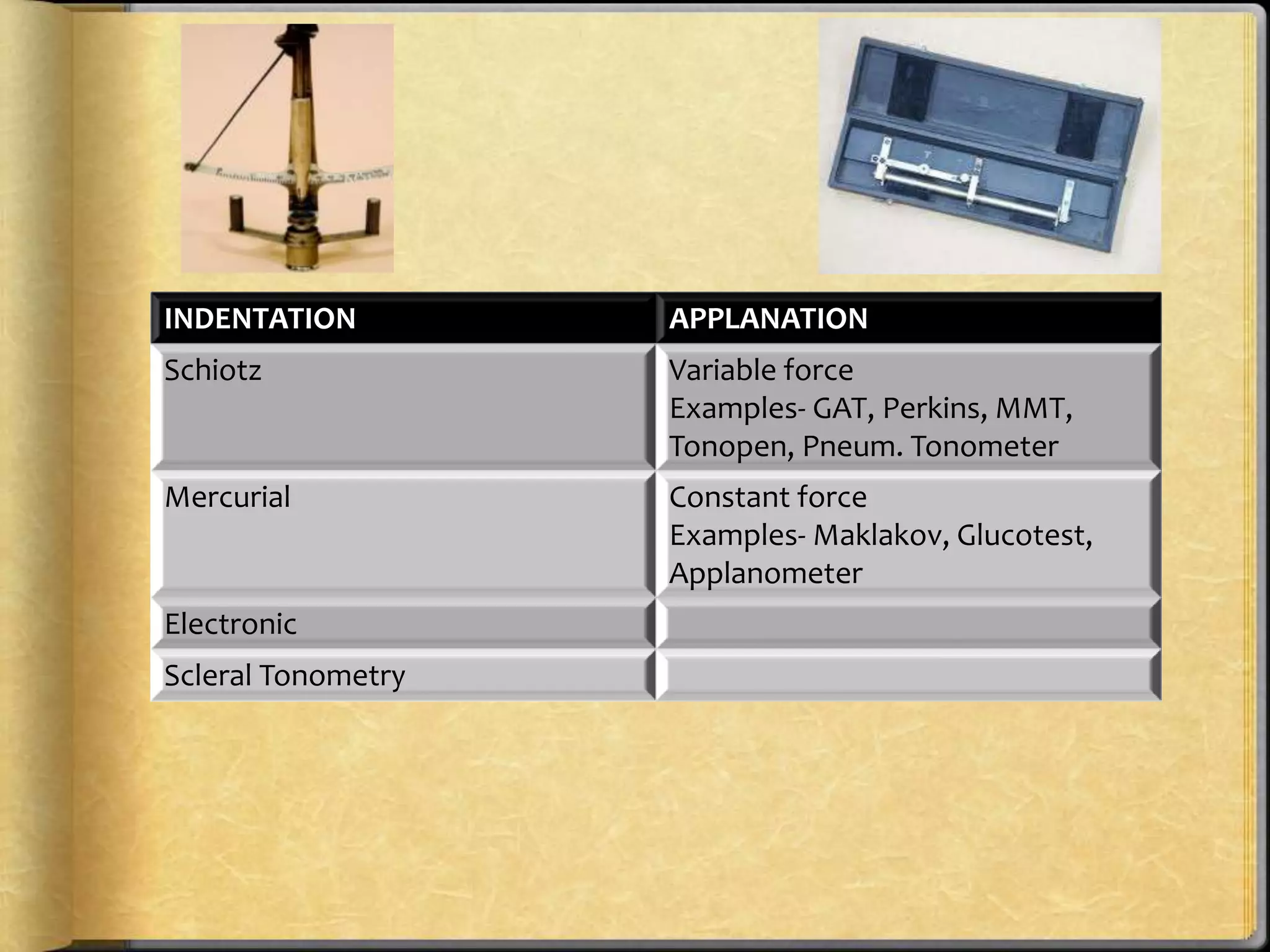 Different types of Tonometry | PPTX