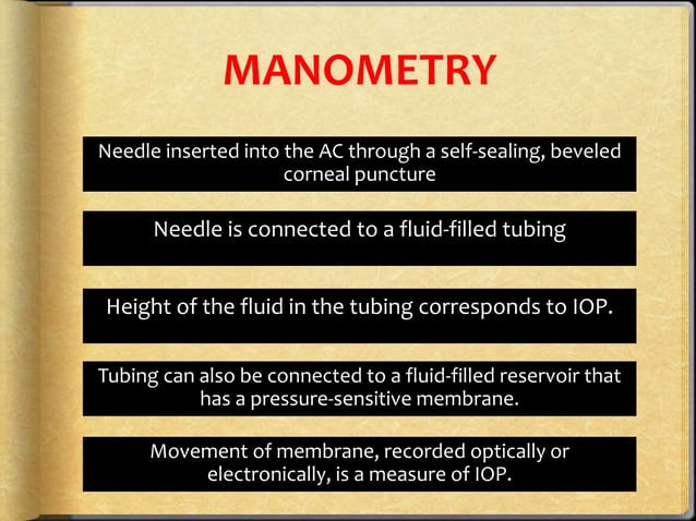 Different types of Tonometry | PPTX | Eye and Vision Conditions ...