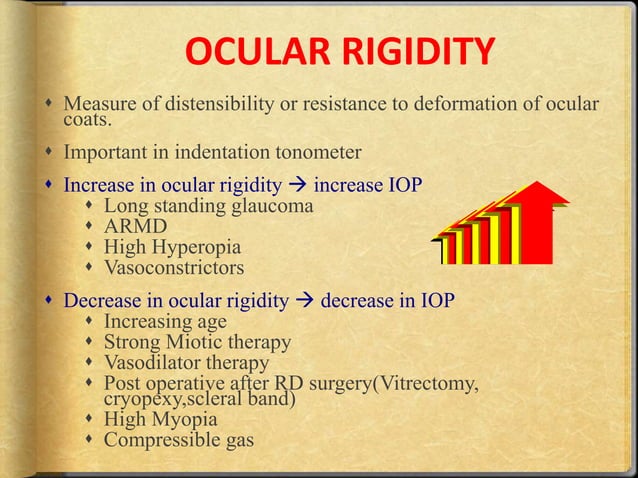 Different types of Tonometry | PPTX | Eye and Vision Conditions ...
