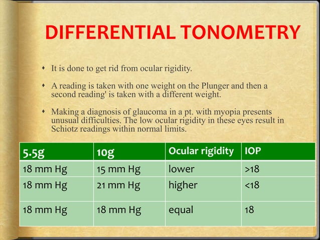 Different types of Tonometry | PPTX | Eye and Vision Conditions ...