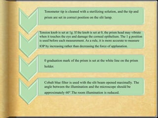 Different types of Tonometry | PPTX