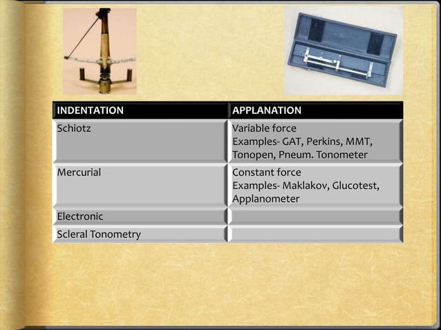 Different types of Tonometry | PPTX | Eye and Vision Conditions ...