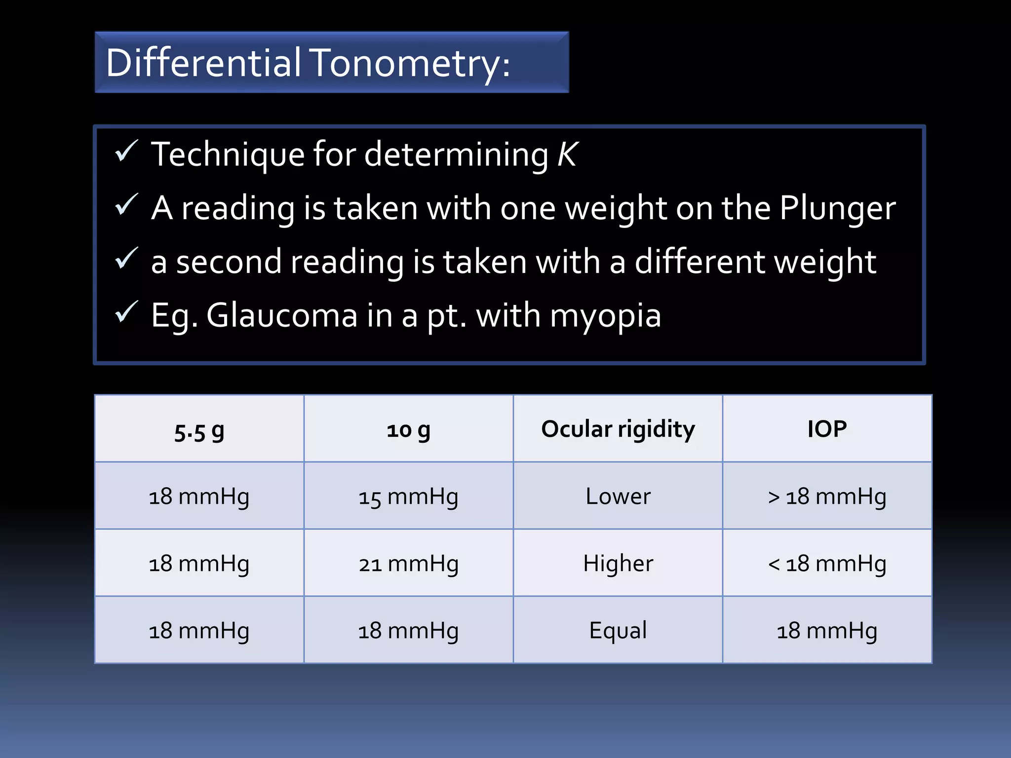 TONOMETRY | PPTX | Eye and Vision Conditions | Diseases and Conditions