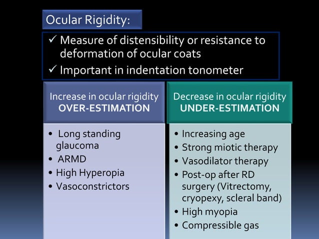 TONOMETRY | PPTX | Eye and Vision Conditions | Diseases and Conditions