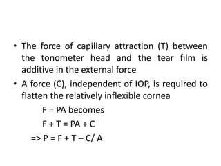 Tonometry and tonography | PPT