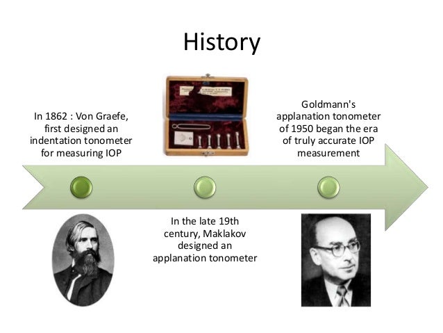 Tonometry and tonography