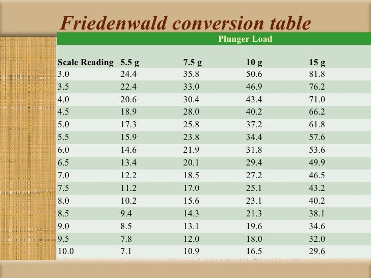 Pachymetry Conversion Chart